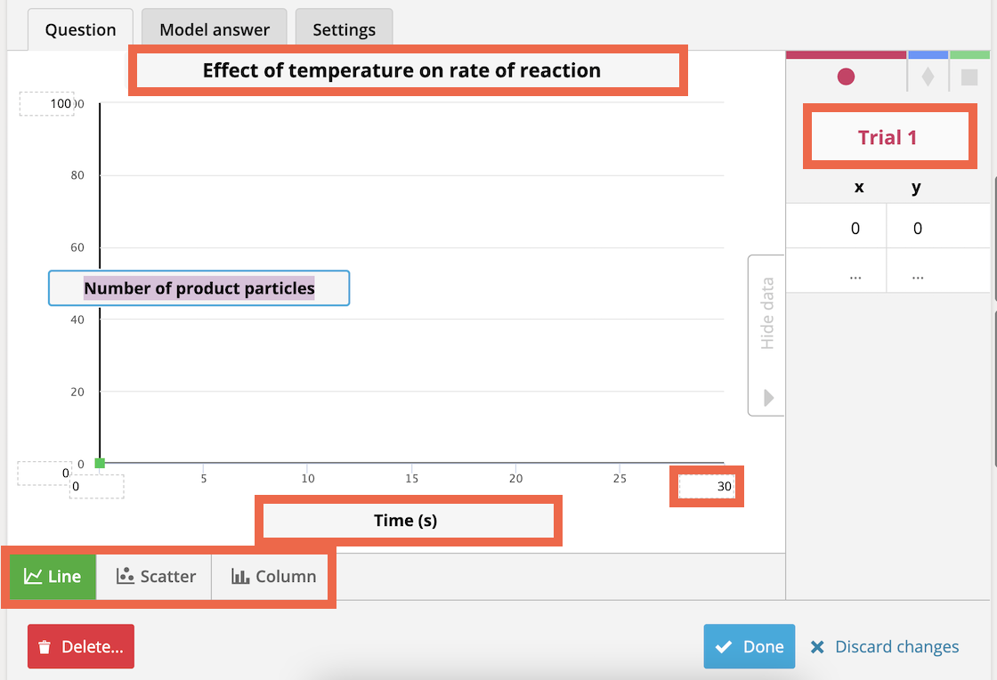 The Graph question – Help Centre