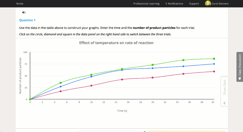The Graph question – Help Centre